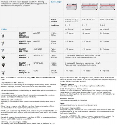 How to Solve it: The Lighting Table Tool for Successful Lighting Design ...