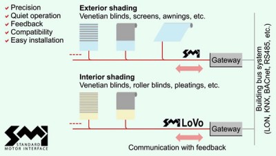 Trade Talk: Considerations When Controlling Blinds with KNX – KNXtoday