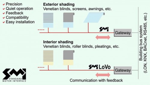 Trade Talk: Considerations When Controlling Blinds with KNX – KNXtoday