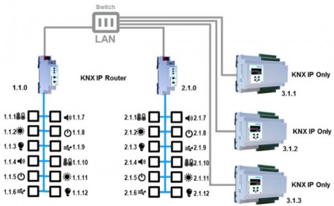 KNX IP schematic – KNXtoday