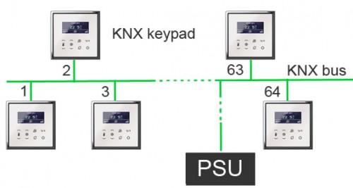 Trade Talk: KNX Twisted Pair – it’s not Just a Little Piece of Wire ...