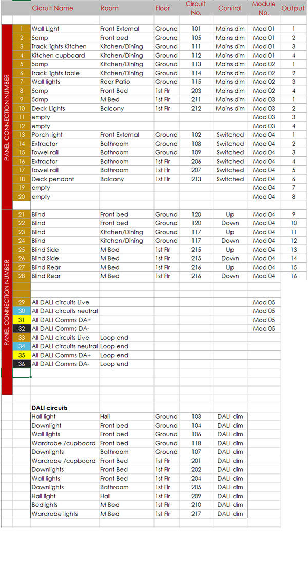 KNX Professionals: documentation sets us apart from the trunk slammers ...