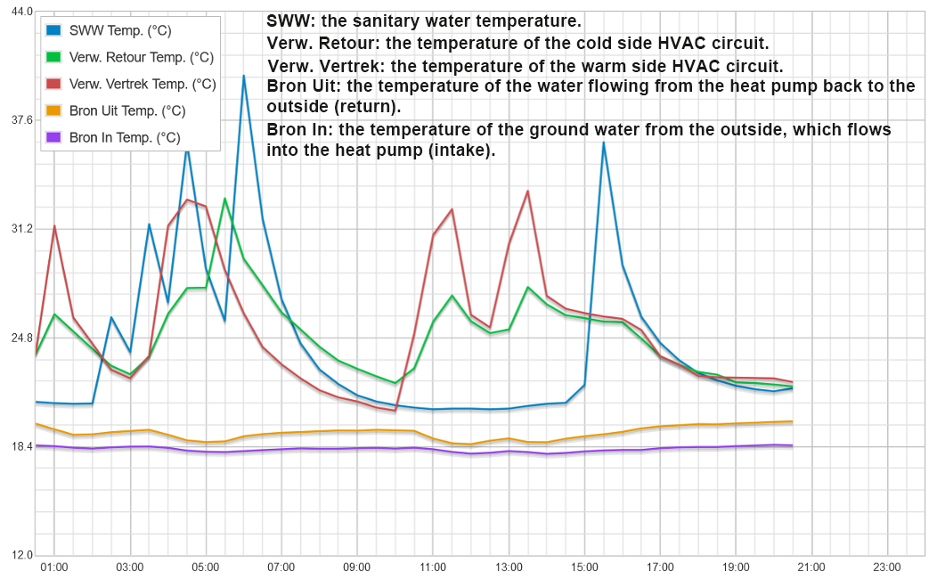 The Customer Energy Management System: a tool to regain control over ...