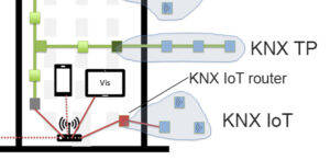 ETS6 Tip and Tricks: KNX topology – KNXtoday