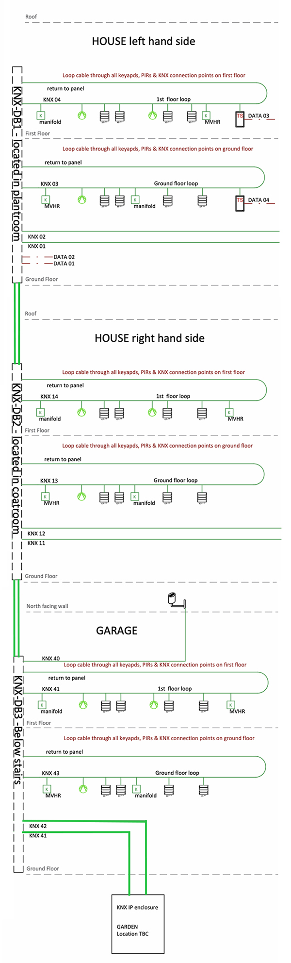 System Architecture: the benefits of line couplers – KNXtoday